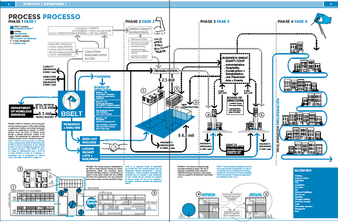 affordable housing - T A I T