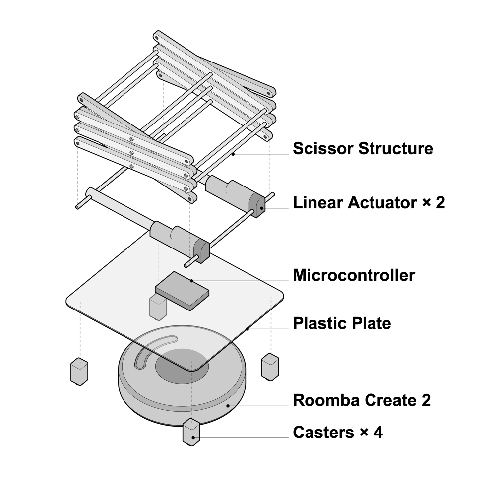 RoomShift (2020) - Daniel Leithinger