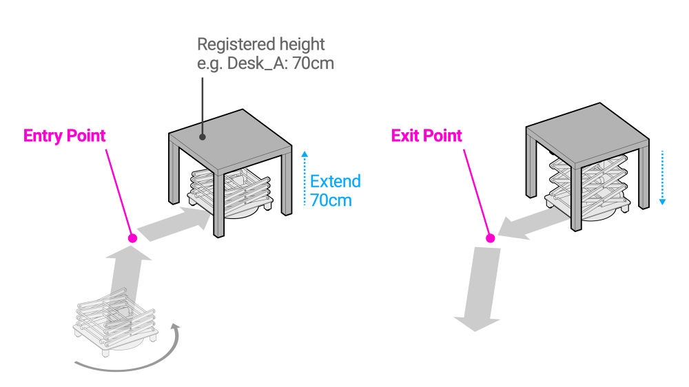 RoomShift (2020) - Daniel Leithinger