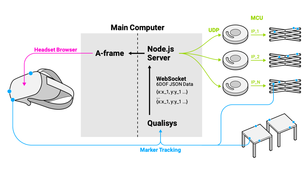 RoomShift (2020) - Daniel Leithinger