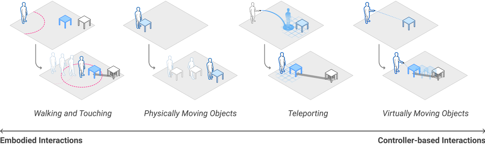 RoomShift (2020) - Daniel Leithinger