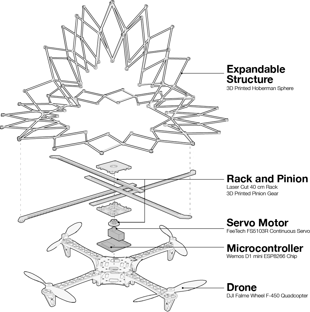 Pufferbot (2020) - Daniel Leithinger