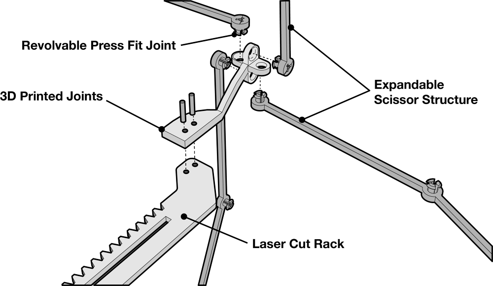 Pufferbot (2020) - Daniel Leithinger