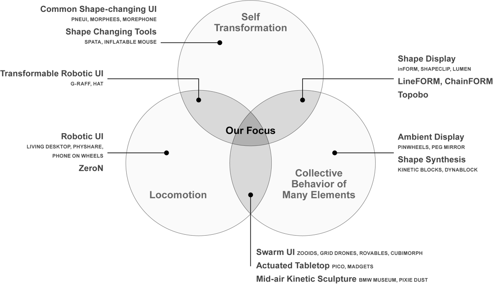 ShapeBots (2019) - Daniel Leithinger