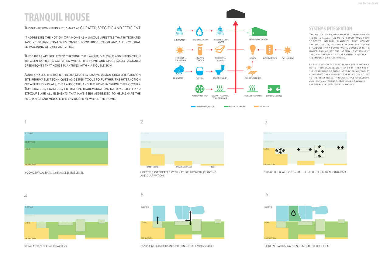 Tranquil House - peterkitchen