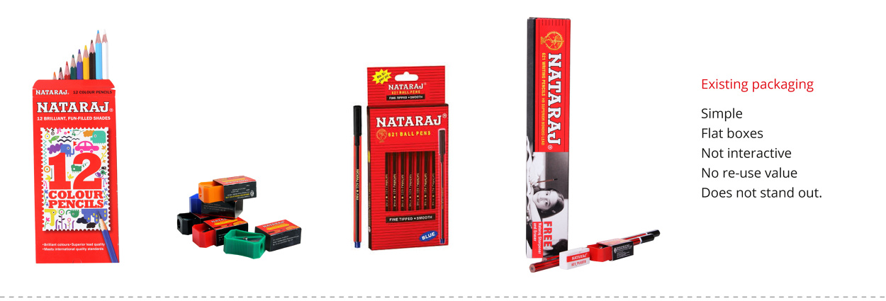 Nataraj stationery - Tanvi Kumthekar