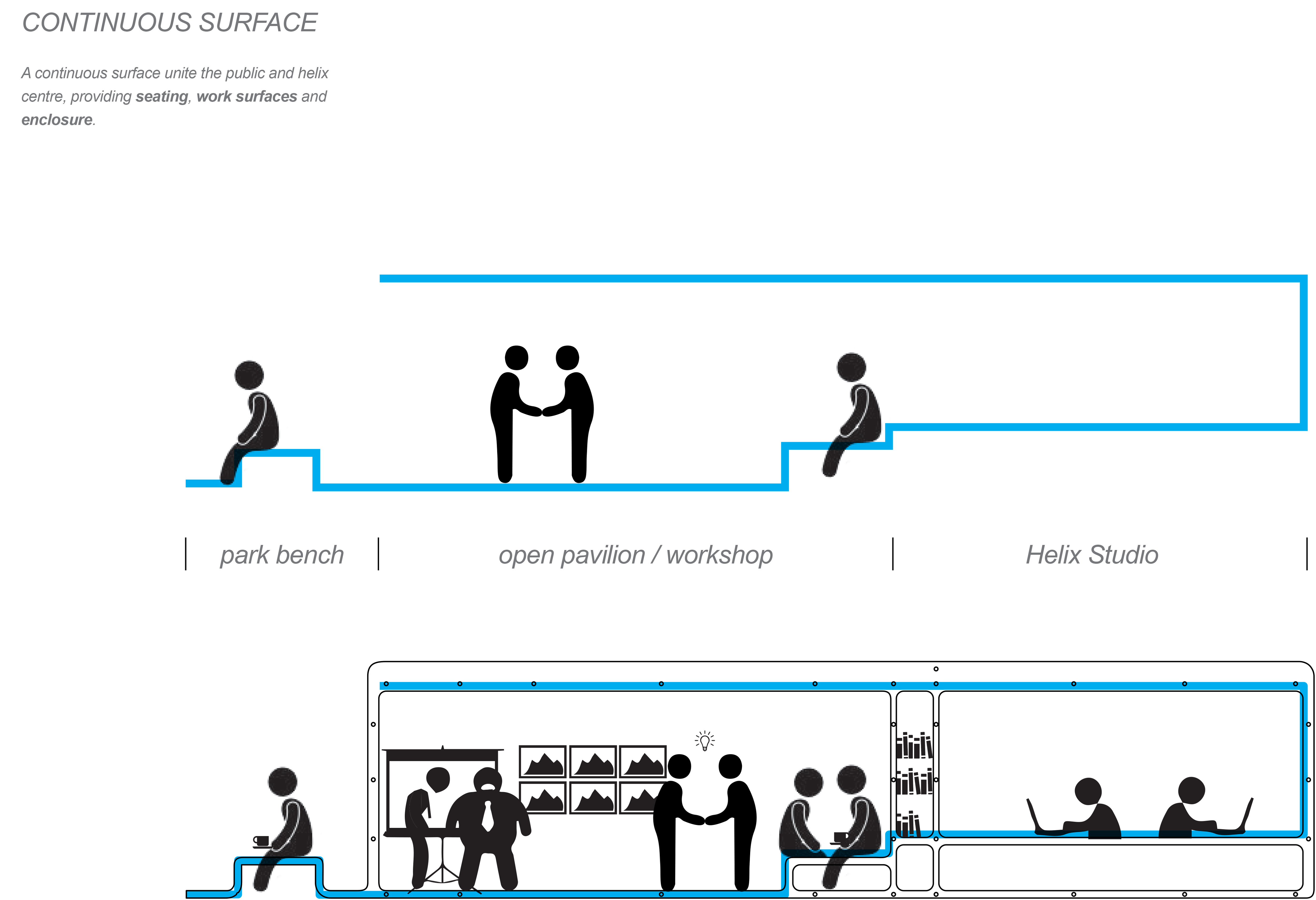 Helix Design Centre - Henry Sykes