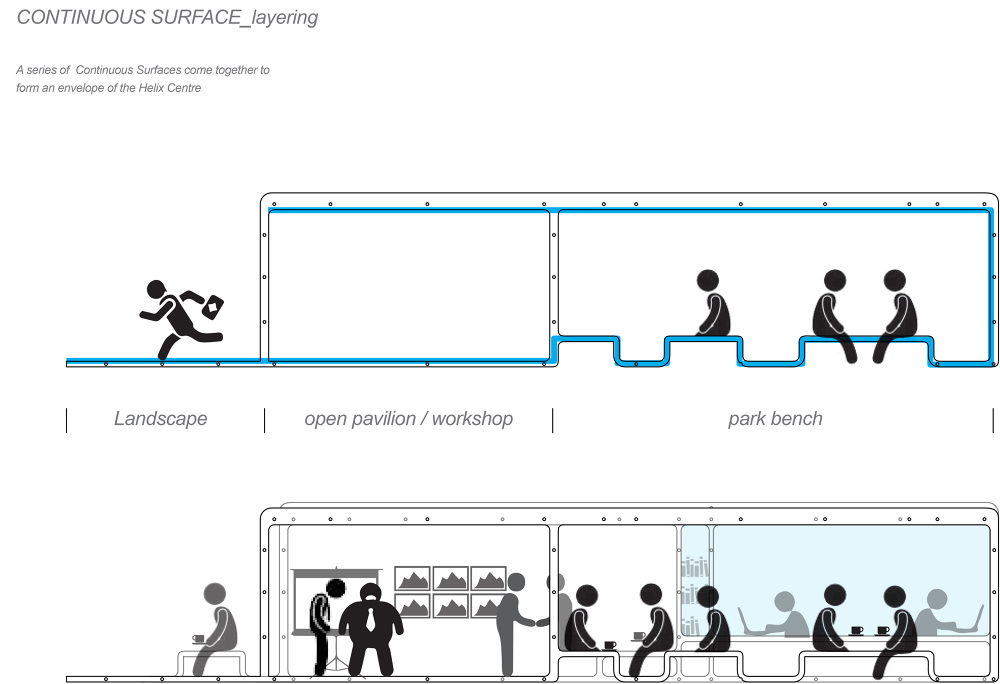 Helix Design Centre - Henry Sykes