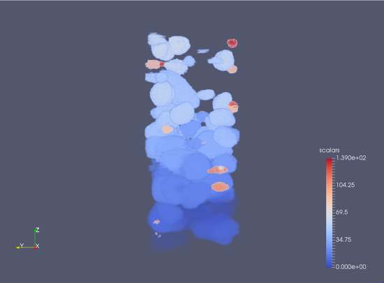 3D Reconstruction - 3D neutron diffraction