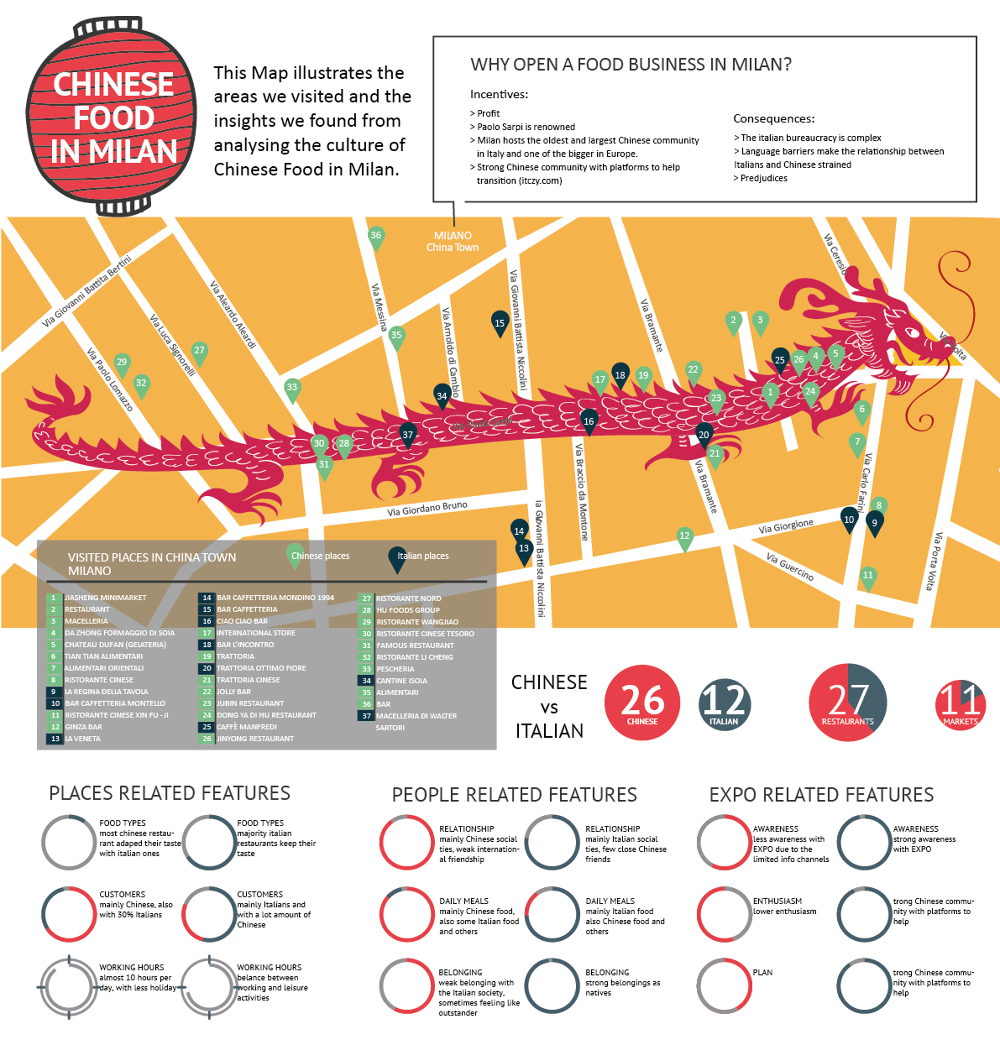 Chinatown in Milan - Lin's Design