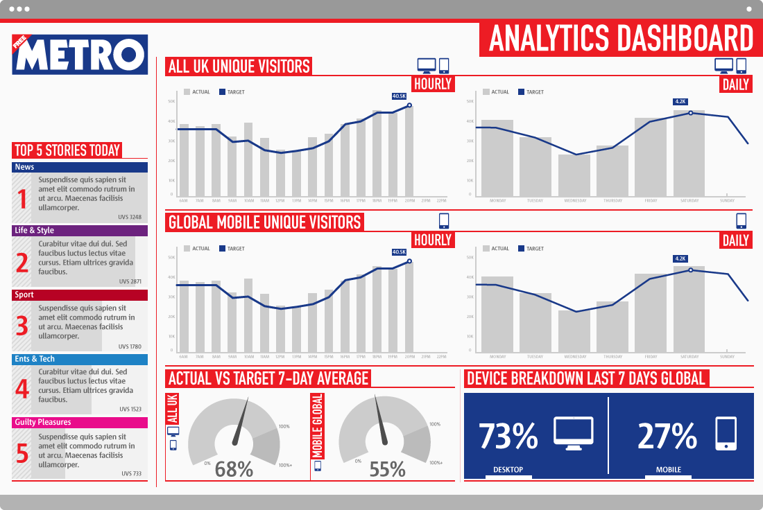 Metro dashboard web design - Design and Tea - Julieta Molina's portfolio
