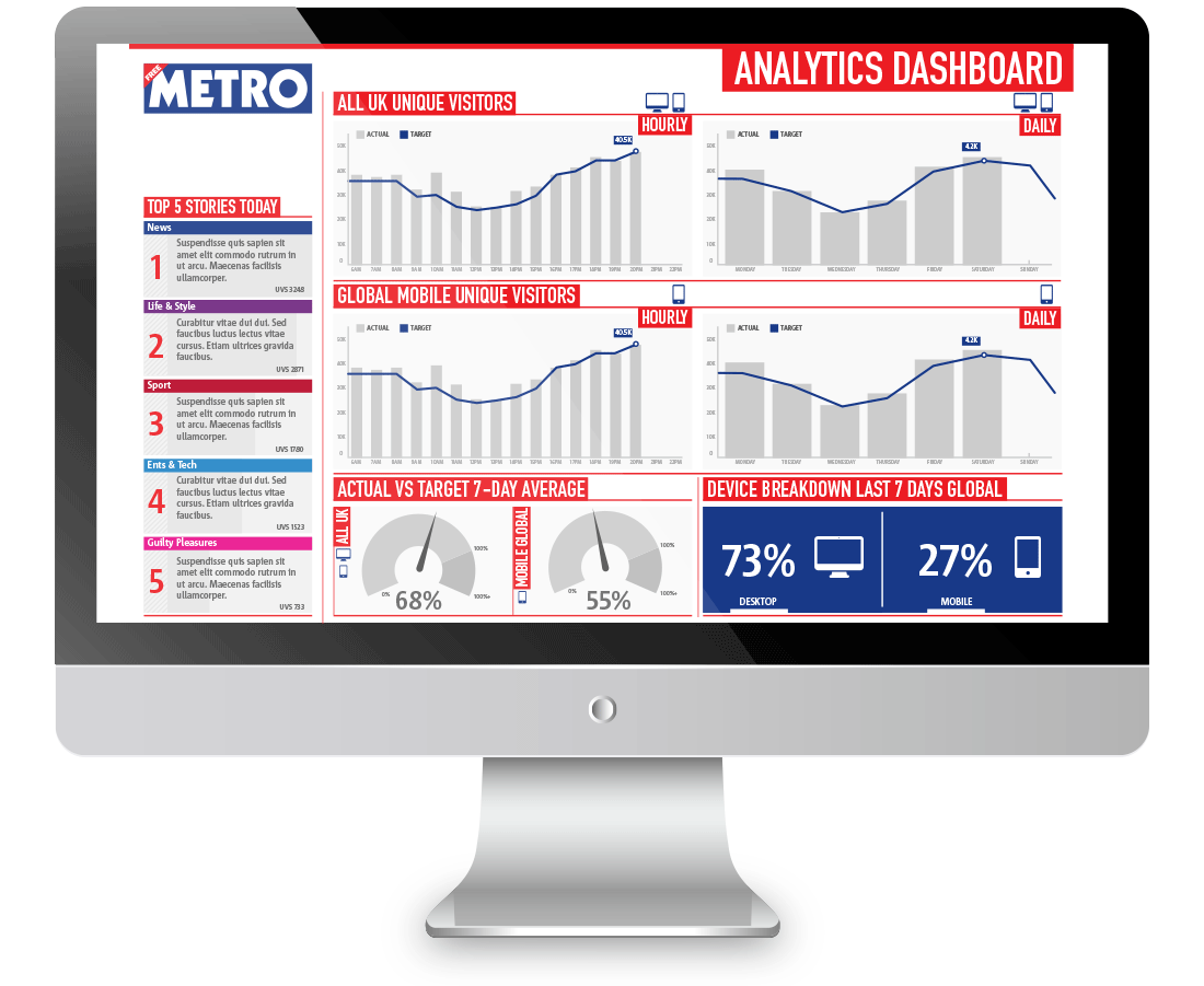Metro dashboard web design - Design and Tea - Julieta Molina's portfolio