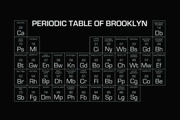Periodic Table of Brooklyn - Meagan Kay Portfolio