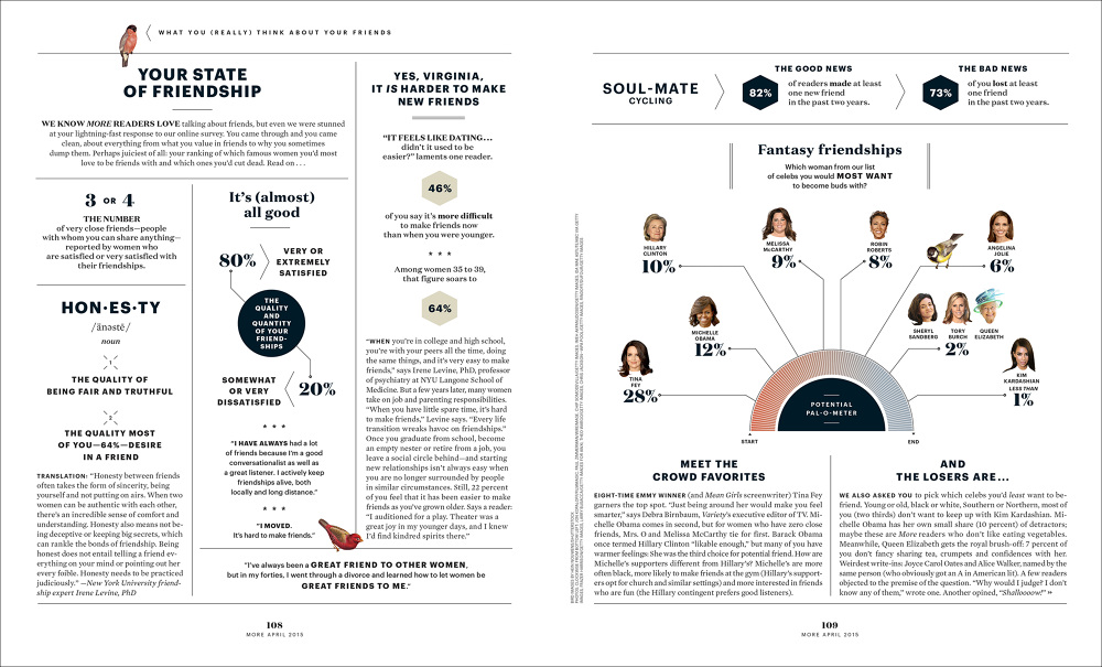 What You (Really) Think of Your Friends - Jamie Prokell