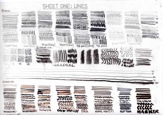 Key stage three - SPFVisualArts