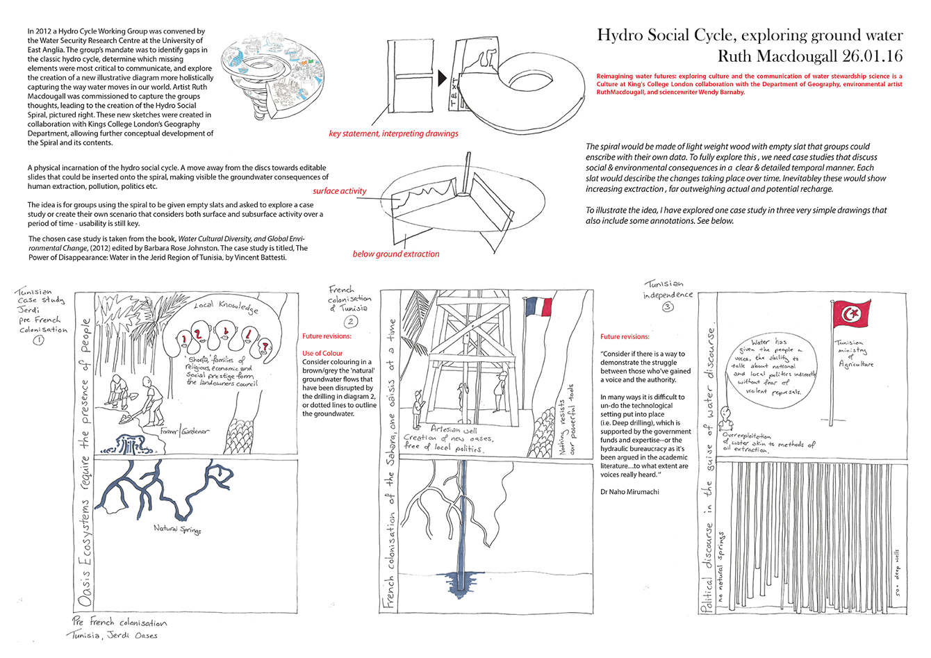 Hydrosocial Cycle - Ruth Macdougall