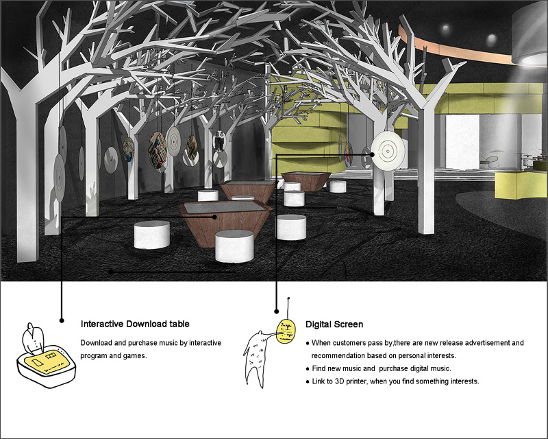 HMV Futuristic Music Store - Shishu