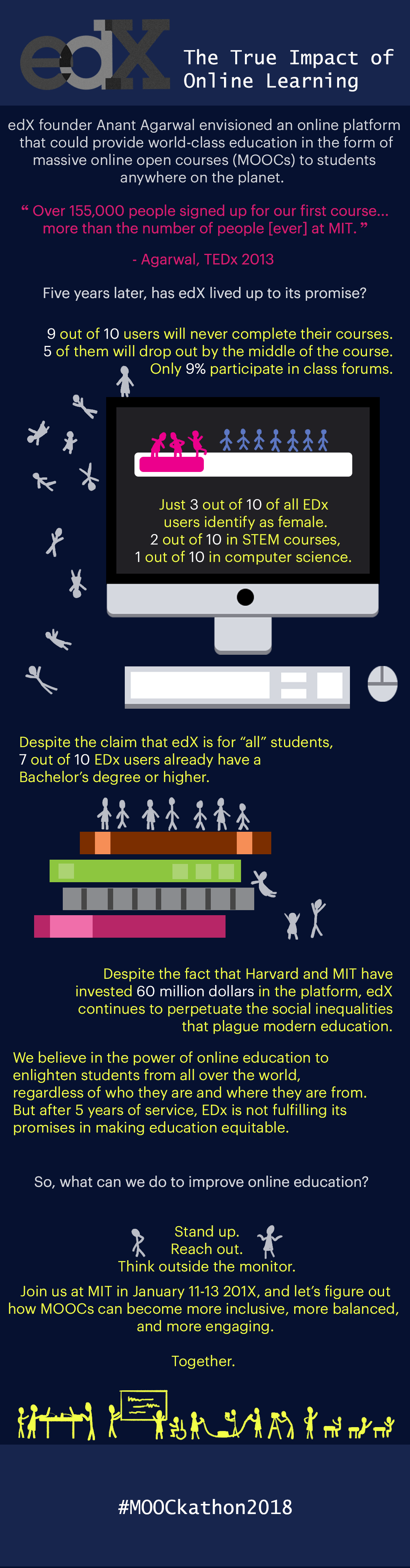 edX Data Visualization - Annie Wang's Art Portfolio