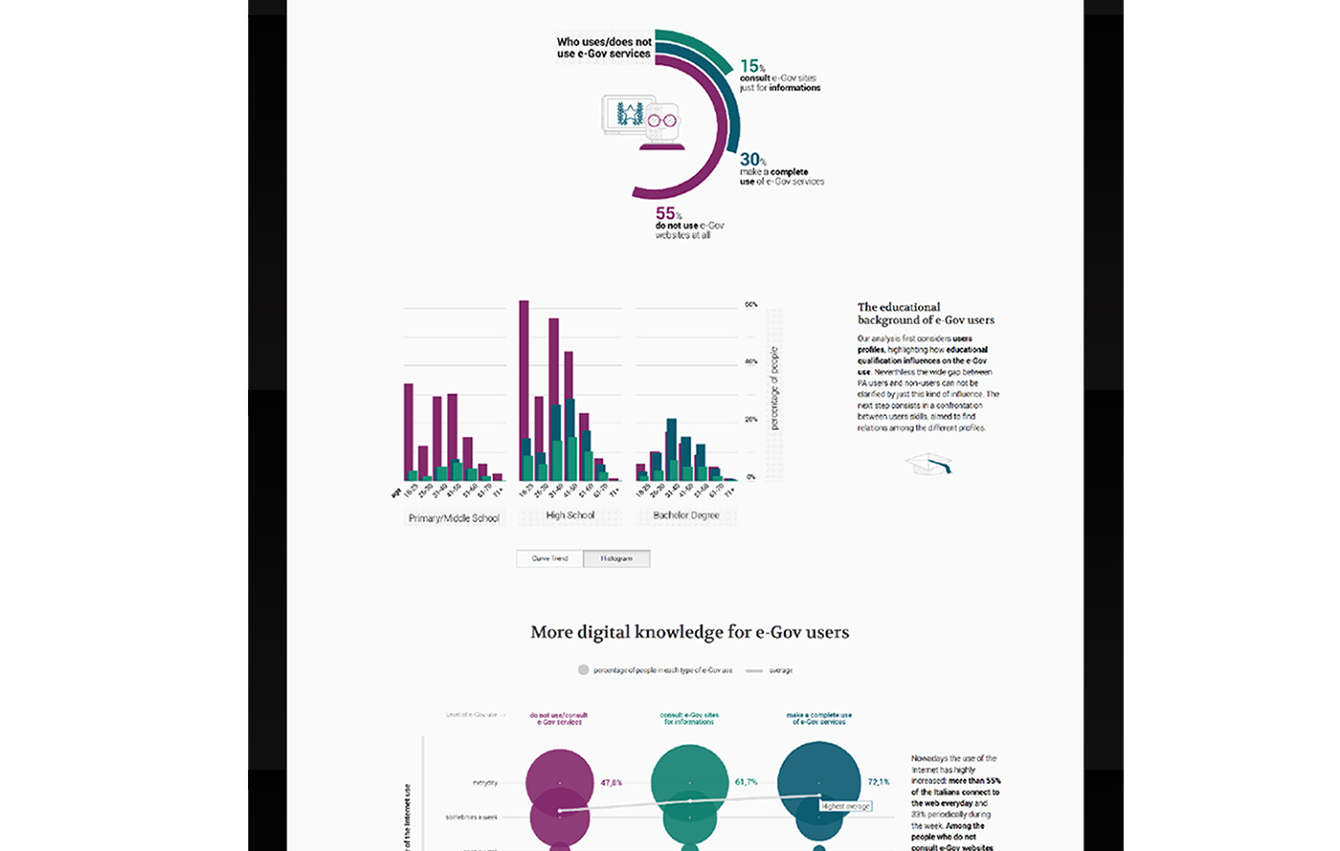 infographics // from gov to e-gov - FC