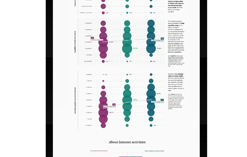 infographics // from gov to e-gov - FC