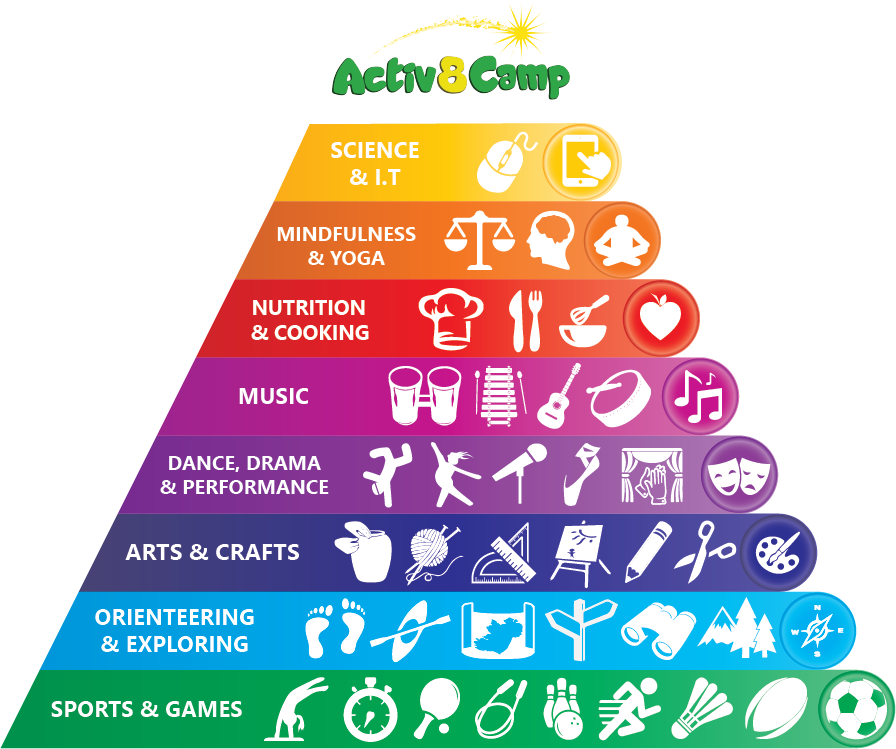 Activ 8 Camp - Darragh Crimmins Design