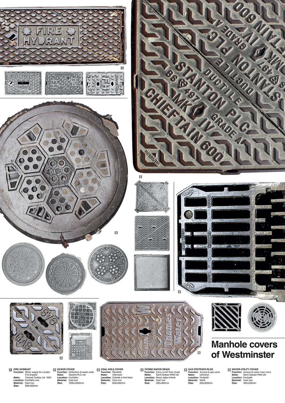 Manhole covers typology - Yael Tur-Shalom