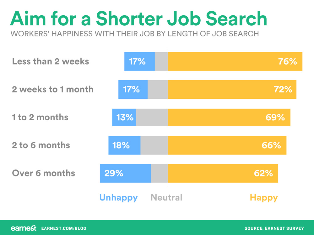 In Five Charts: How to Have a Happy Career - Lian Chikako Chang