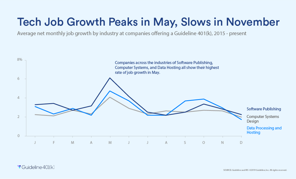 Seasonality in Small Business Hiring - Lian Chikako Chang