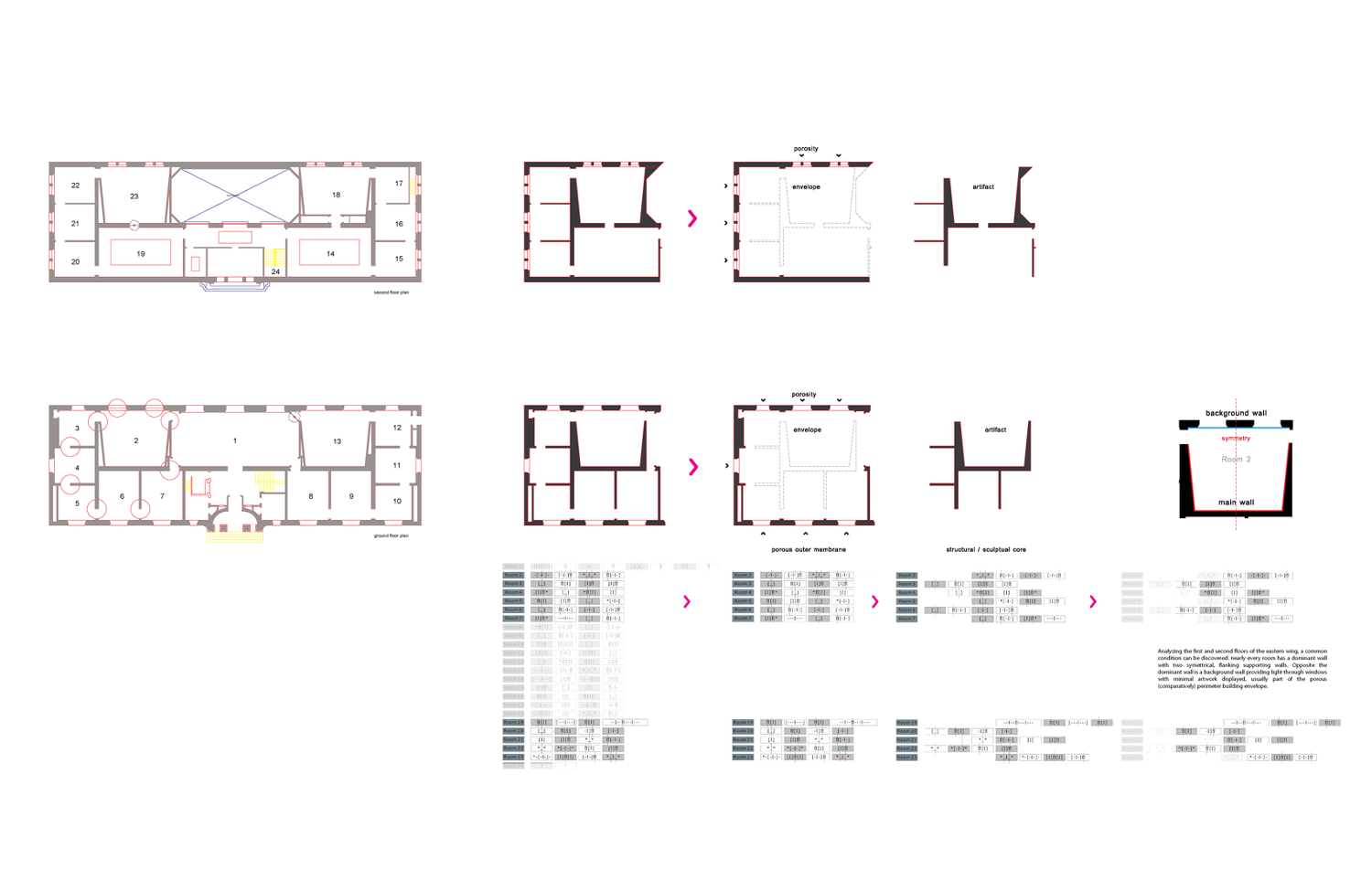 the barnes foundation - sh-o.us