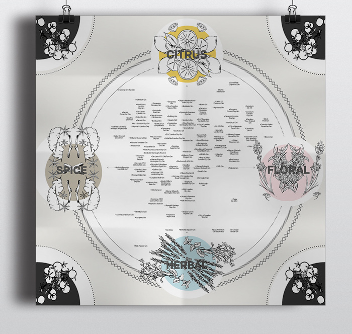GIN FLAVOUR MAP - Graphic Design & Illustration - Geles Tomas