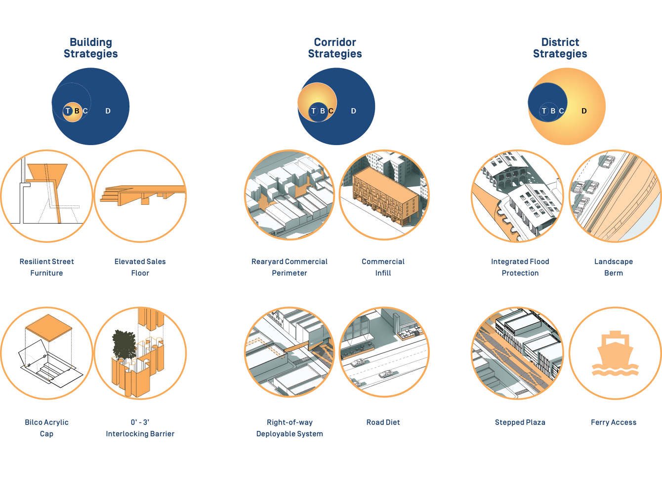 HUD-Rebuild by Design - Makkiya