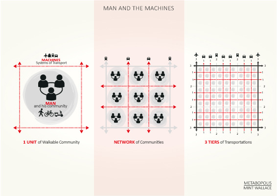 Ekistics Theory by C. A. Doxiadis - Metabopolis