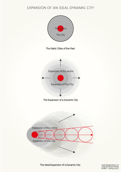 Ekistics Theory by C. A. Doxiadis - Metabopolis