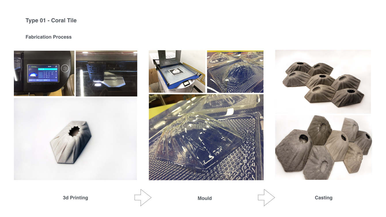 Super Architectural Prototypes - THE A LAB