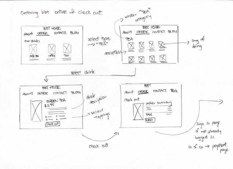 Bubble Tea House - Mimi Tsai' Design Portfolio