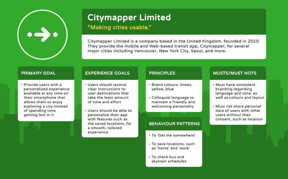 Citymapper Feature Design - Mimi Tsai' Design Portfolio