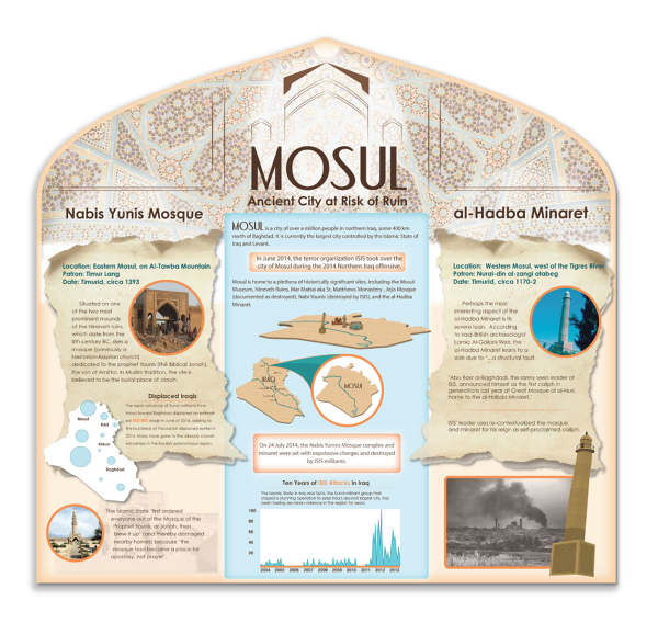 Mosul Poster - Julianna Lacoste