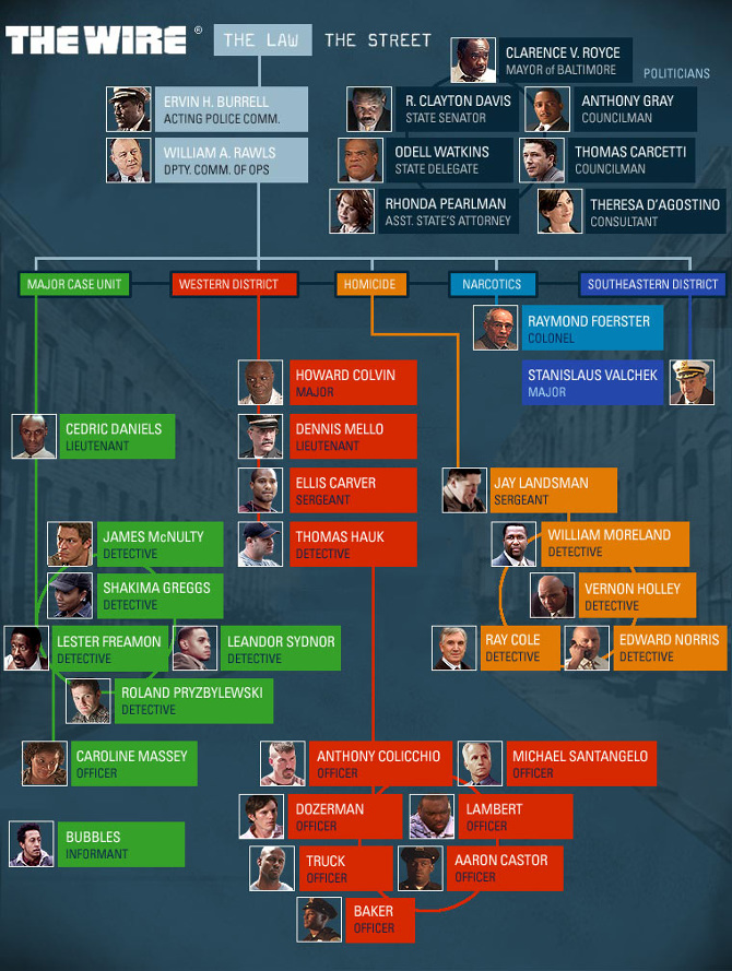 The Wire - HBO - Barbara Buenz