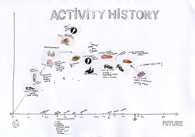 Activity History - Human Centered Research Tools