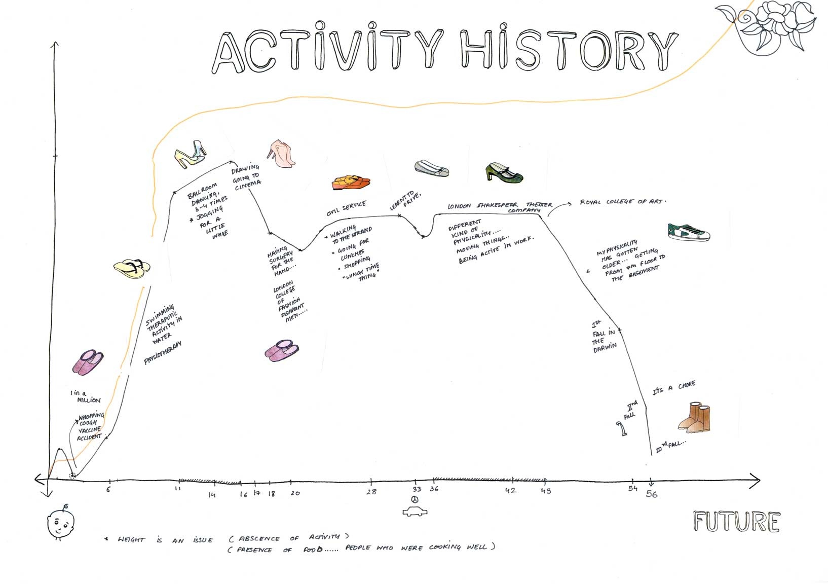 Activity History - Human Centered Research Tools