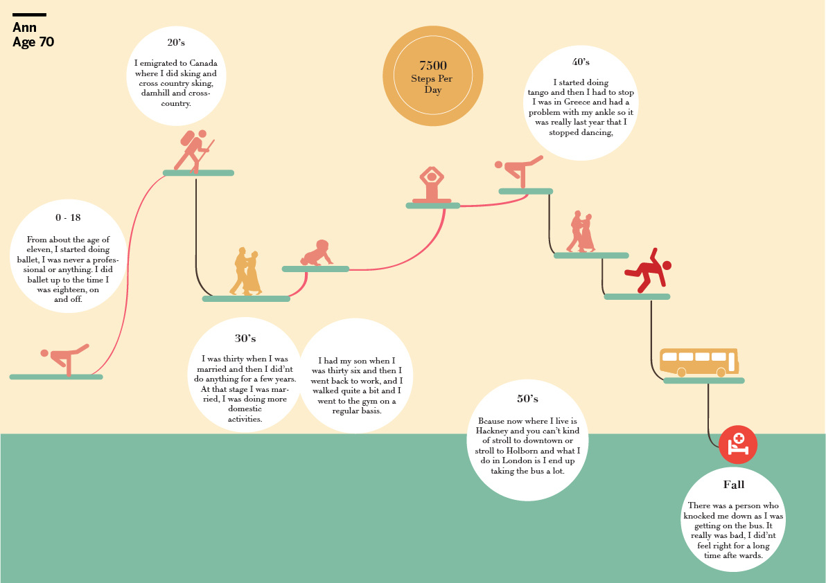 Activity History - Human Centered Research Tools