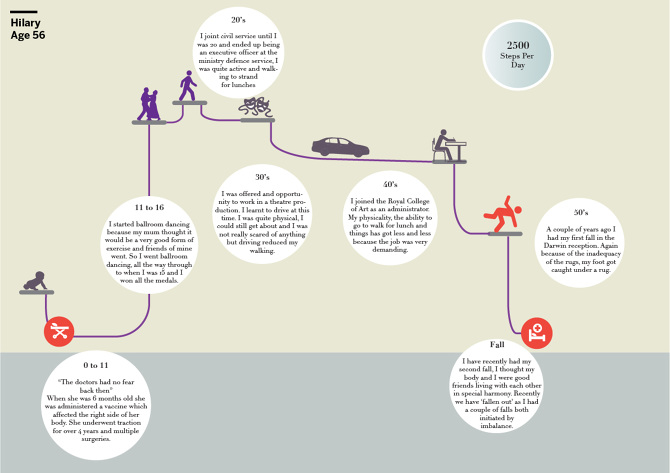 Activity History - Human Centered Research Tools