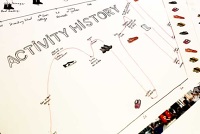 Journey Mapping - Human Centered Research Tools