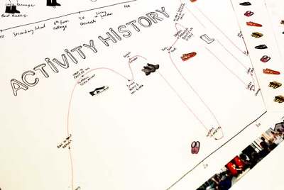 Activity History - Human Centered Research Tools