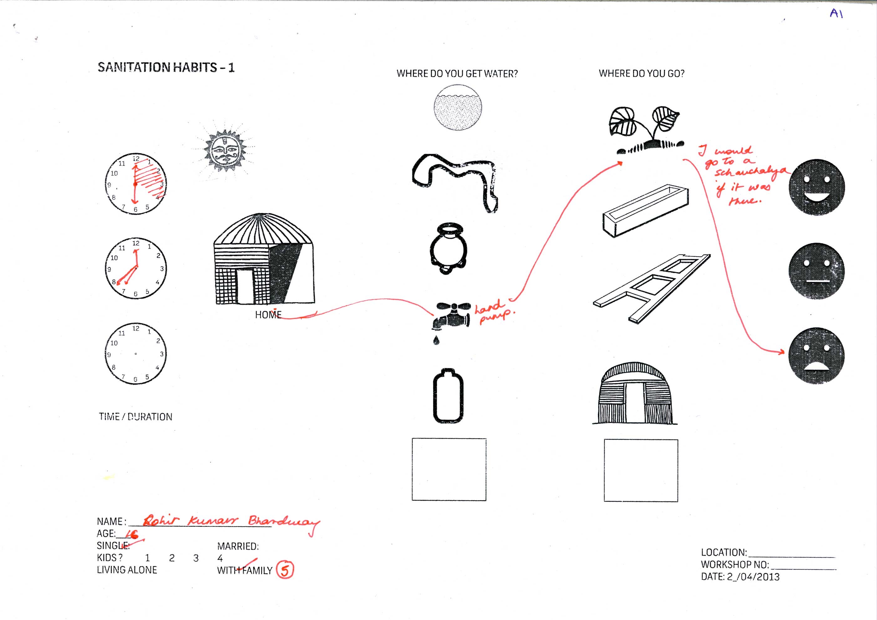 Journey Mapping - Human Centered Research Tools