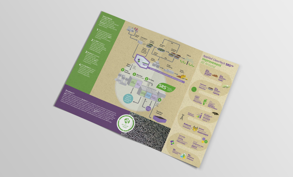Applied Cleantech Brochure & Infographics - Tzipra Studio