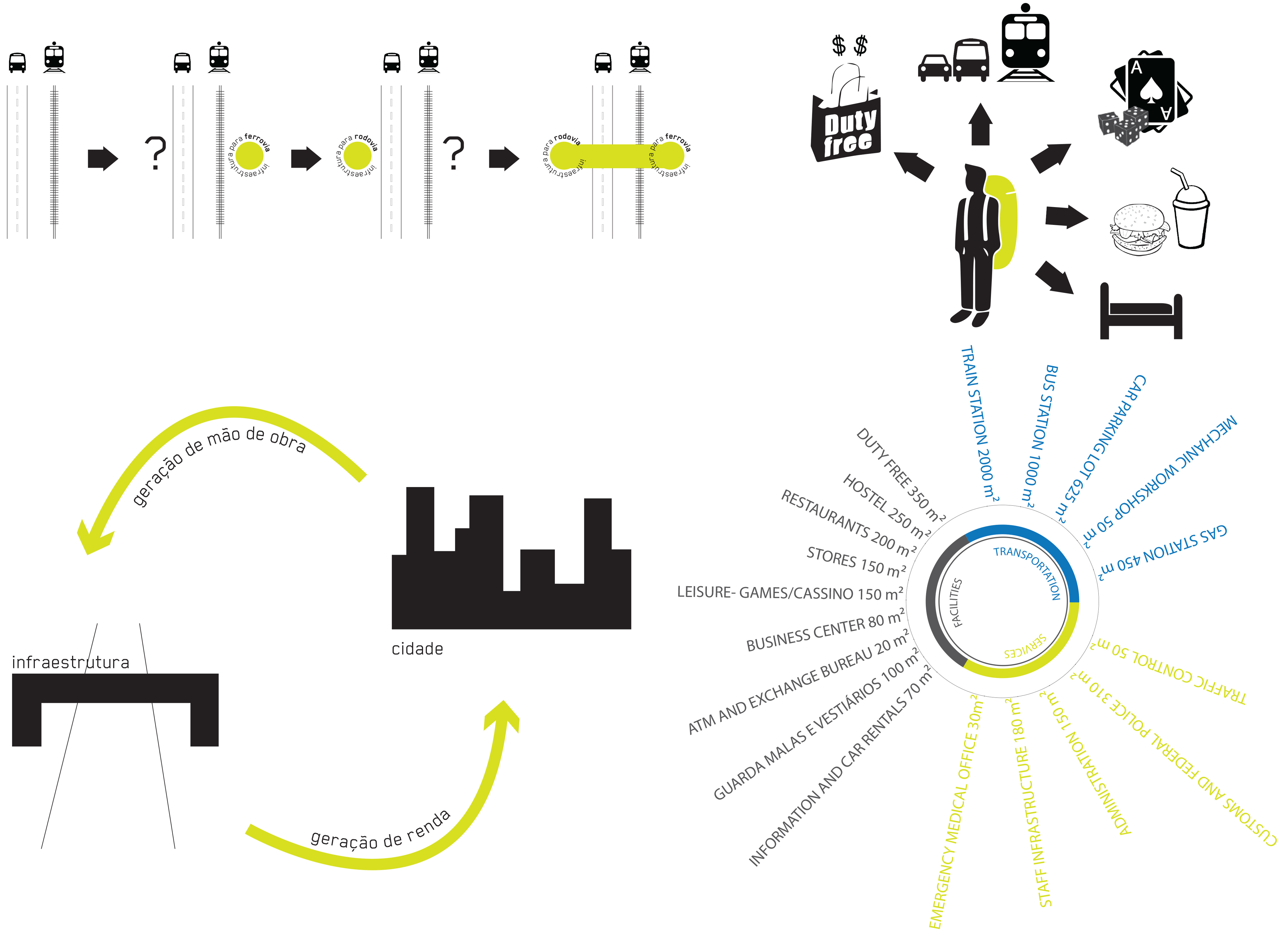 SAP - The South America Project - Architecture and Urbanism Portfolio
