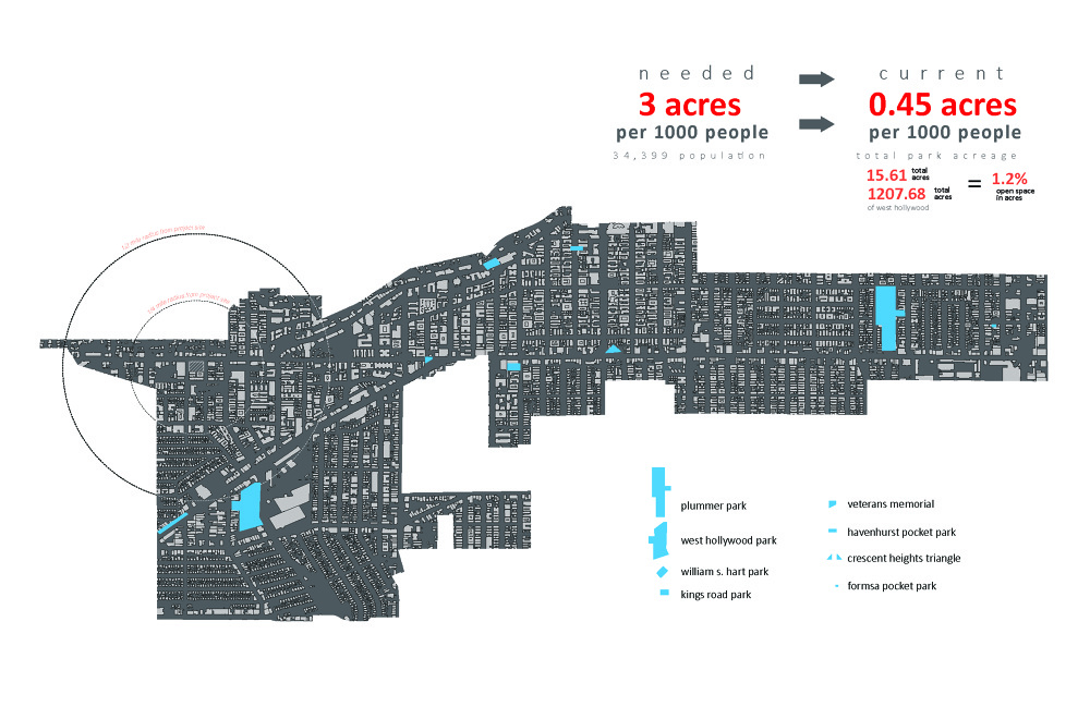 EXPLORATIONS IN URBAN DESIGN - Exploratory Process