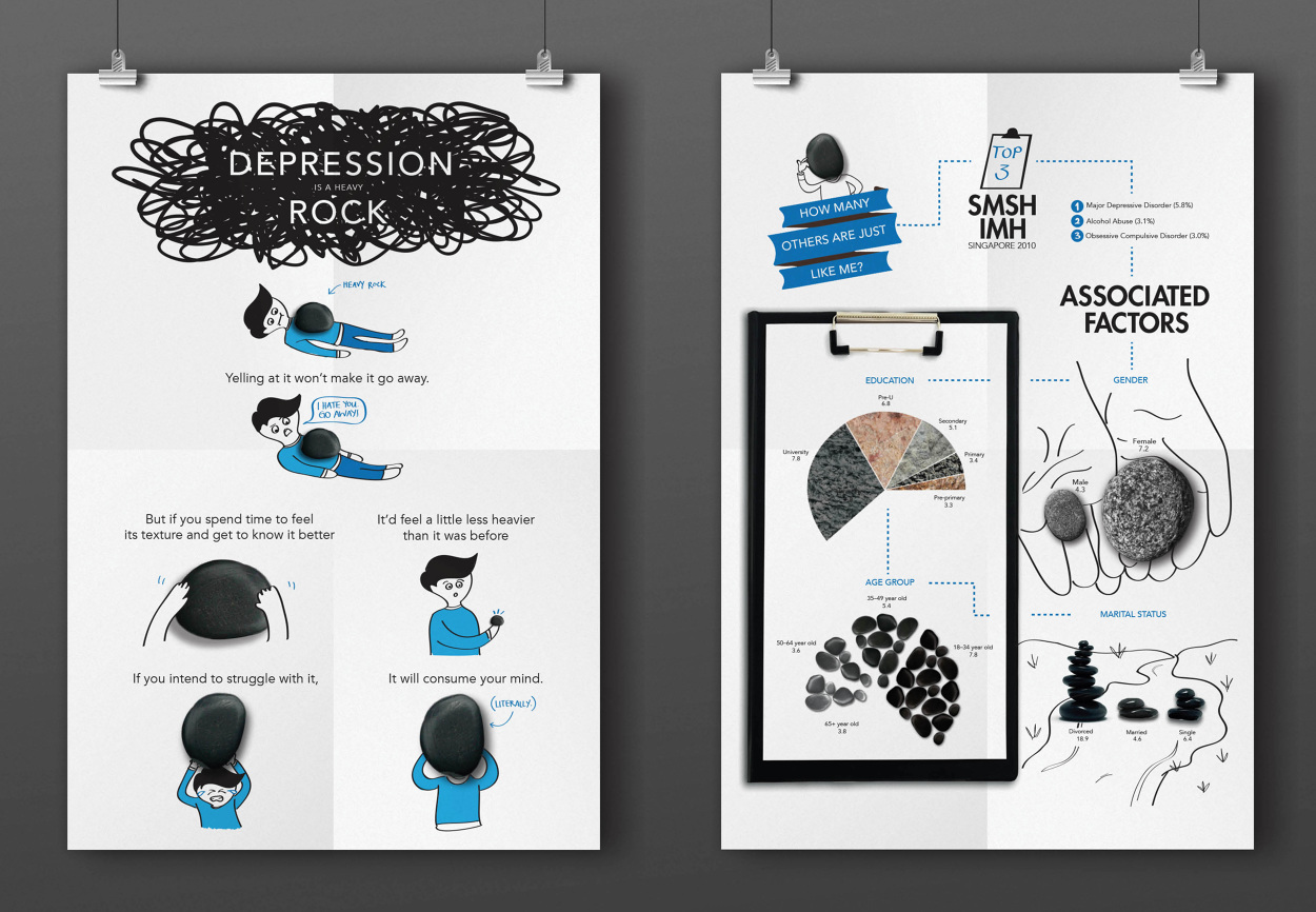 Depression is a Heavy Rock (Information Design + Motion Graphics ...