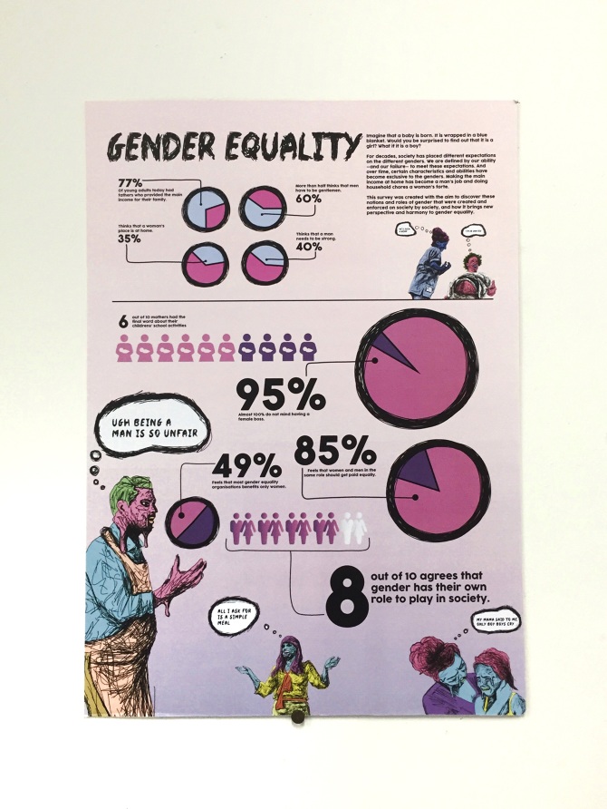 Gender Equality Infographics - Wiki Portfolio